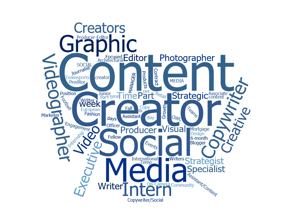 Is Being A Content Creator A Job Content Creators Association Is Being A Content Creator A Job Content Creators Association